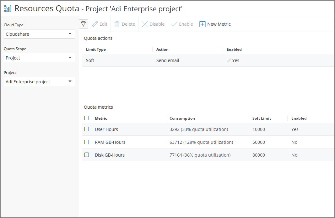 Managing Resources Quotas – CloudShare Help Center