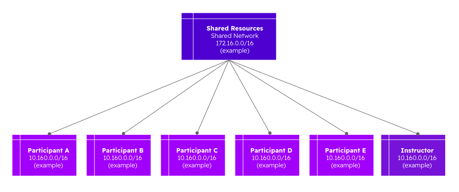 [Beta] Creating and Managing Shared Resources – CloudShare Help Center