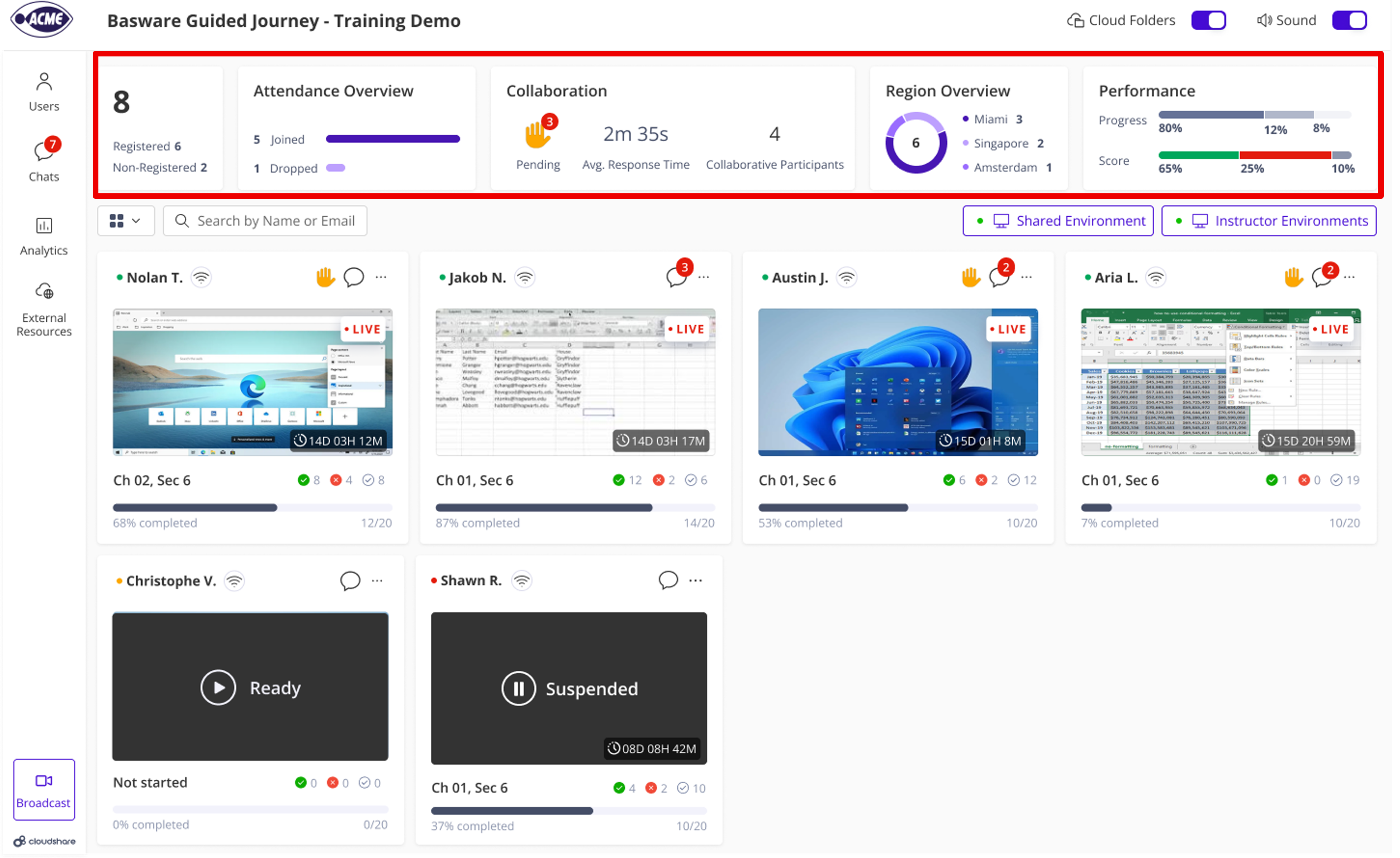 Main Metrics Insights Bar – CloudShare Help Center